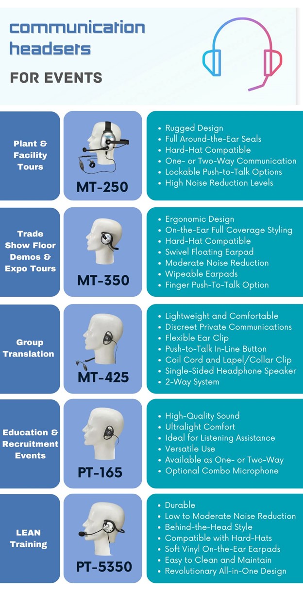 How To Choose Communication Headsets for Events | PlantTours
